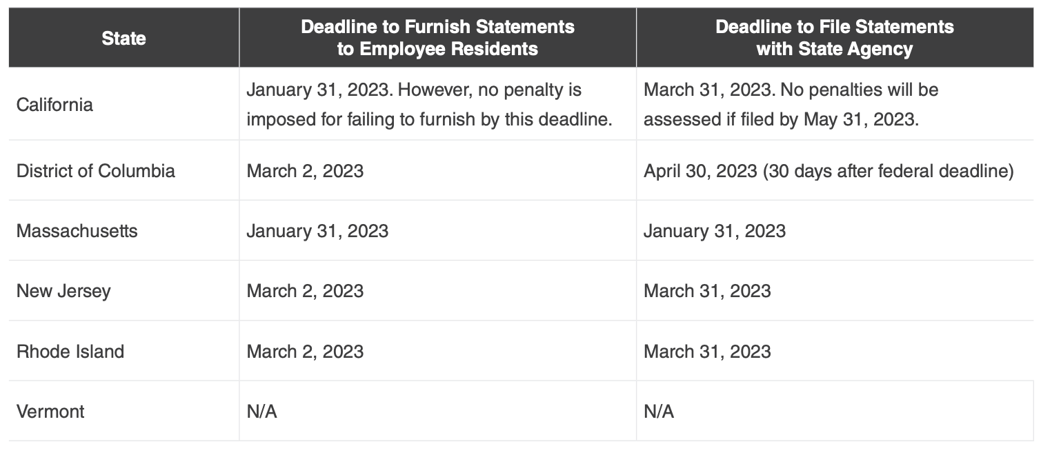 State Health Coverage ReportingRequirements for Calendar Year 2022 ...